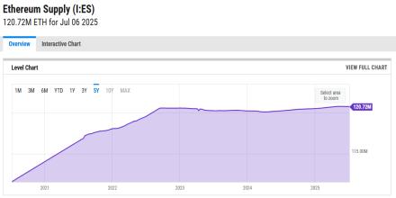 専門家、マージ後に発行された全ETHを上場企業が取得する可能性を指摘
