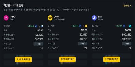[김프 리포트] 차익 거래로 수익 노린다 SNT·TAIKO·CAW 등 프리미엄 기회 분석