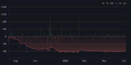 ミームコイン「BONK」1週間で6割高 ETF期待とテクニカル指標が追い風