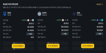[김프 리포트] 해외-국내 차익거래 기회 분석 AXS EGLD RDNT 프리미엄 TOP5 종목