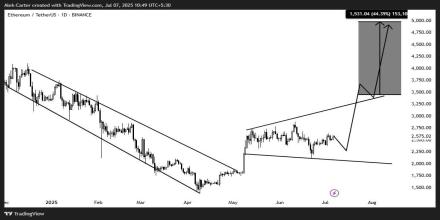 하반기 ‘상승빔’ 점화 가능성 높은 알트코인 Top3