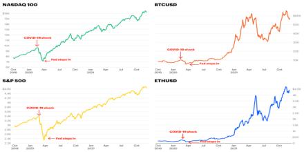 2025年7月最新：FOMC議事録がビットコイン価格に与える影響を徹底解説
