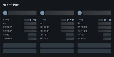 [김프 리포트] 알트코인 차익거래 기회 포착 HYPER·PENGU·AI16Z 수익성 분석