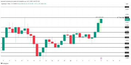[이번 주말 주목할 만한 알트코인] HYPE, WLD, PEPE