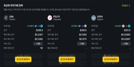[김프 리포트] 차익거래 기회 TOP 5 종목 공개… POLYX·SOPH·ZRC 프리미엄 강세