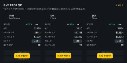 [김프 리포트] ENA와 OMNI 중심 차익 거래 기회 확대…최대 3.3% 수익 가능