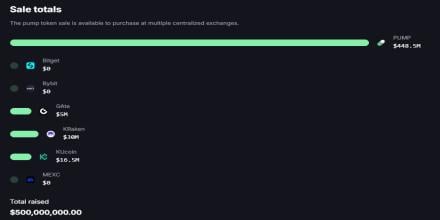 Pump.Fun Token, Balinaların Akınıyla Solana Launchpad’de 12 Dakikada Tükendi