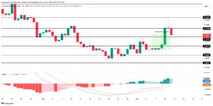 PUMP Token Lansmanı Sırasında İzlenecek 3 Pump.Fun Ekosistem Coin’i