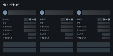 [김프 리포트] 해외-국내 차익거래 TOP5…KNC·BORA 등 암호화폐 전송 수익 분석