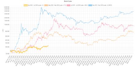 Эксперт рассказал, когда конец буллрана