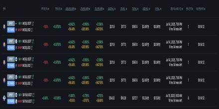 [김프 리포트] ORCA 펀딩비 수익률 주목…최대 연 10.97% 수익 기회