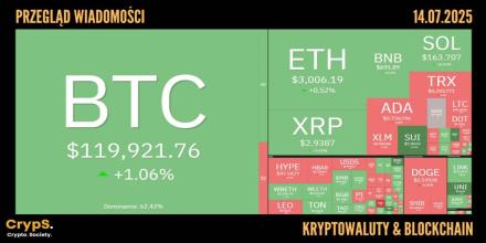 Przegląd wiadomości: kryptowaluty i blockchain [14.07.2025]