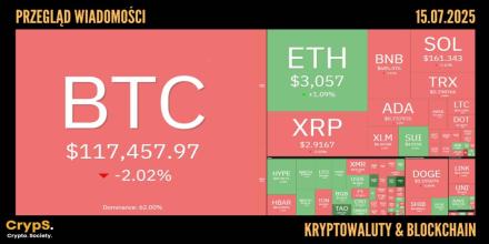 Przegląd wiadomości: kryptowaluty i blockchain [15.07.2025]