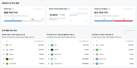 [이더 온체인] '퍼퍼·ENS·COW' 입출금 폭증…이더리움 온체인 유동성 지형 급변