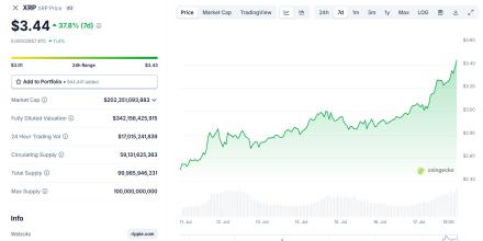 Цена XRP достигла нового рекорда благодаря притоку новых инвесторов