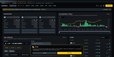 [김프 리포트] DOGE·GRASS·CVC 알트코인 중심 차익거래 기회 확대…최대 188달러 수익 가능