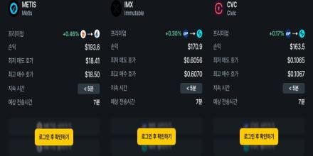[김프 리포트] 7월 20일 최고 차익 거래 포트폴리오 공개, METIS·IMX 등 수익률 상위권