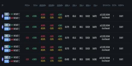 [김프 리포트] 깊은 음수 펀딩비로 차익 기회 확대…ELX·DIA 투자 전략 주목