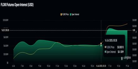 FLOKI、40%の上昇後に大幅反転の兆し