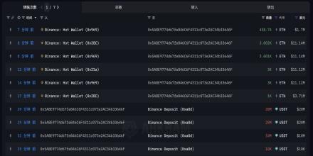 Ethereum, Balinalar ve ETF’ler Milyarlarca Dolar Yatırırken 4.000 Doları Hedefliyor