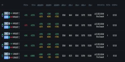 [김프 리포트] SPK 토큰 펀딩비 전략으로 연 16만 달러 수익 가능성 분석