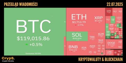 Przegląd wiadomości: kryptowaluty i blockchain [22.07.2025]