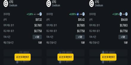 [김프 리포트] 최고 수익률 차익 거래 포트폴리오 공개…CTC·LISTA·RESOLV 주목