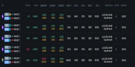 [김프 리포트] 연 16만 달러 수익 기회…ZRC·SD·NEWT 펀딩비 차익거래 주목