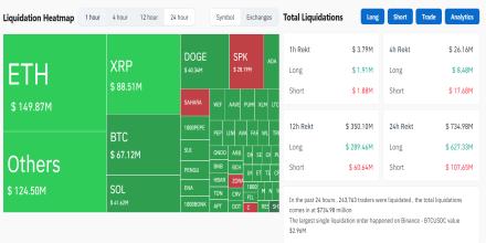 [파생시황] 1조 청산 폭탄 맞고도…‘가즈아’ 다시 시작? 단기 베팅 재점화