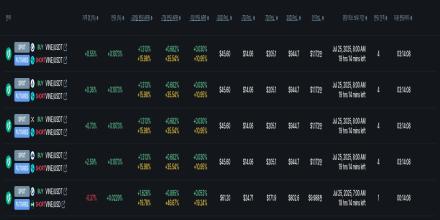 [김프 리포트] 최고 수익 기회는 NEWT, 연 17만 달러 이상 펀딩비 수익 기대