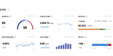 [국내장 심리 체크] 단기 낙관 심리 약화...MOVE·KAITO '공포', STRIKE '탐욕'