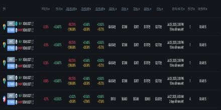 [김프 리포트] HYPER 펀딩비 차익거래로 연 32만 달러 수익 가능, BTC ETH XRP 시장 영향 분석