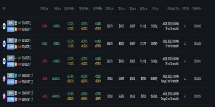 [김프 리포트] Hyperlane 펀딩비 수익률 16% 돌파…암호화폐 차익거래 기회 주목