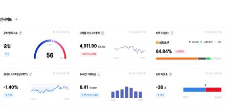 [국내장 심리 체크] 하락 종목 189개 압도...너보스·스트라이크는 '매우 탐욕' 구간