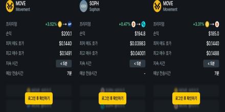 [김프 리포트] 해외-국내 거래소 차익 거래 기회 속출…MOVE 최대 3.52% 프리미엄