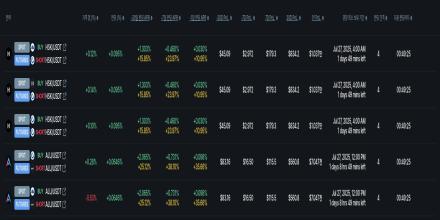 [김프 리포트] 펀딩비 수익 기회 포착…NEWT 연간 수익 7만 달러 전망