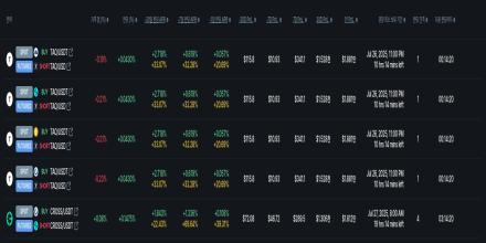 [김프 리포트] 최대 연 20% 수익 기회…NEWT 등 펀딩비 전략 주목