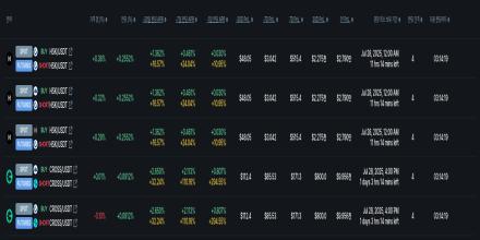 [김프 리포트] NEWTON, 연 9% 넘는 펀딩비 수익…GLM 등 알트코인 전략 주목