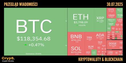 Przegląd wiadomości: kryptowaluty i blockchain [30.07.2025]