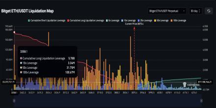 Чего ждать от Ethereum (ETH) в этом августе