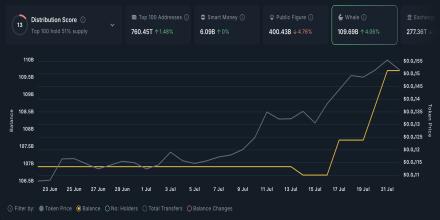 이더리움 10주년⋯ 전통 밈코인 가격 상승세