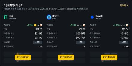 [김프 리포트] REQ·BRETT·WAVES 차익거래 유망…최대 82달러 수익 가능