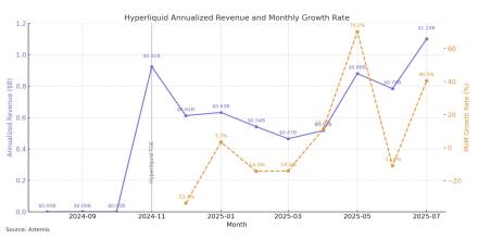 HYPE mı? Analist, Paradigm’in 765 milyon Dolar değerinde Hyperliquid token’ı tuttuğunu İddia Ediyor