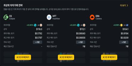 [김프 리포트] 차익거래 기회 포착! HFT·ME·ERA 등 수익률 100% 이상 포트폴리오 분석