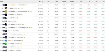[DEX 리포트] FARTLESS·GAZA·SIMPSCOIN 등 밈코인 중심 급등세