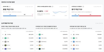 [이더 온체인] 이더리움 프리미엄 전환, 거래소 유입량 급증...