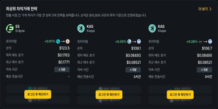 [김프 리포트] 퀴즈톡·Kaspa 등 차익거래 기회 급증…최대 150% 프리미엄 포착