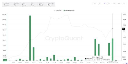 Kiedy wzrośnie XRP? Ten wykres sugeruje, że już wkrótce