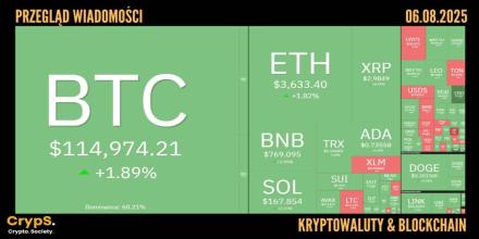Przegląd wiadomości: kryptowaluty i blockchain [06.08.2025]