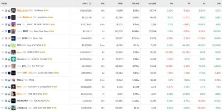 [DEX 리포트] TROLLBOSS/SOL 거래쌍 1004% 상승... BARKcoin·MIM도 주목